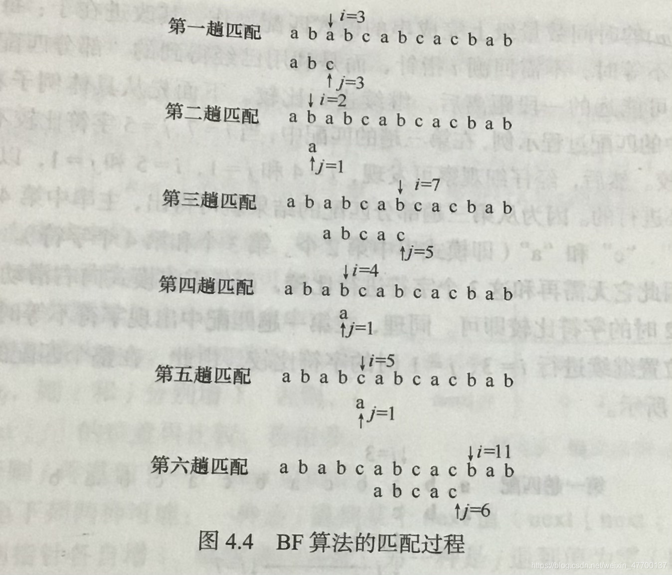串的模式匹配算法之bf算法设计一个bf算法完成模式串与主串匹配的算法 Csdn博客