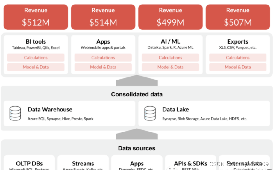 什么是Headless BI-CSDN博客