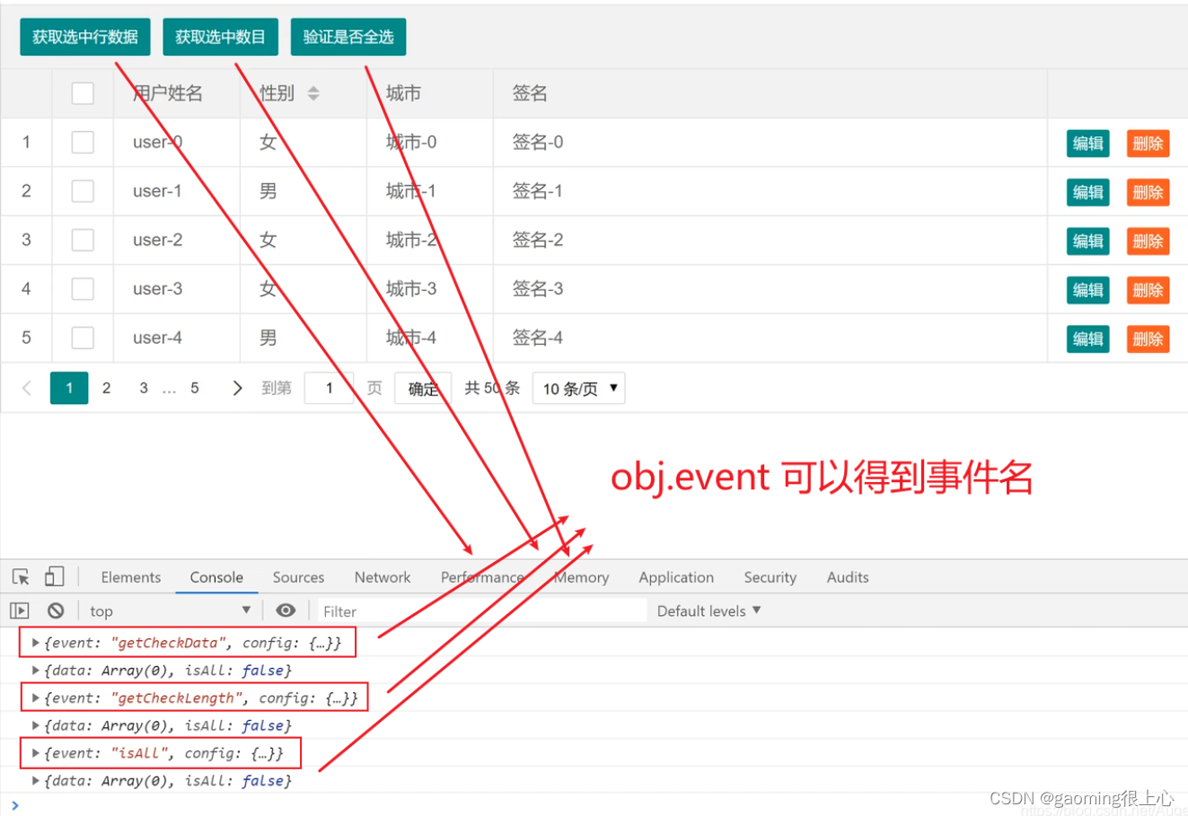 最细致的LayUI【前端框架】从入门到实战-快速搭建后台管理系统_layui框架_gaoming很上心的博客-CSDN博客