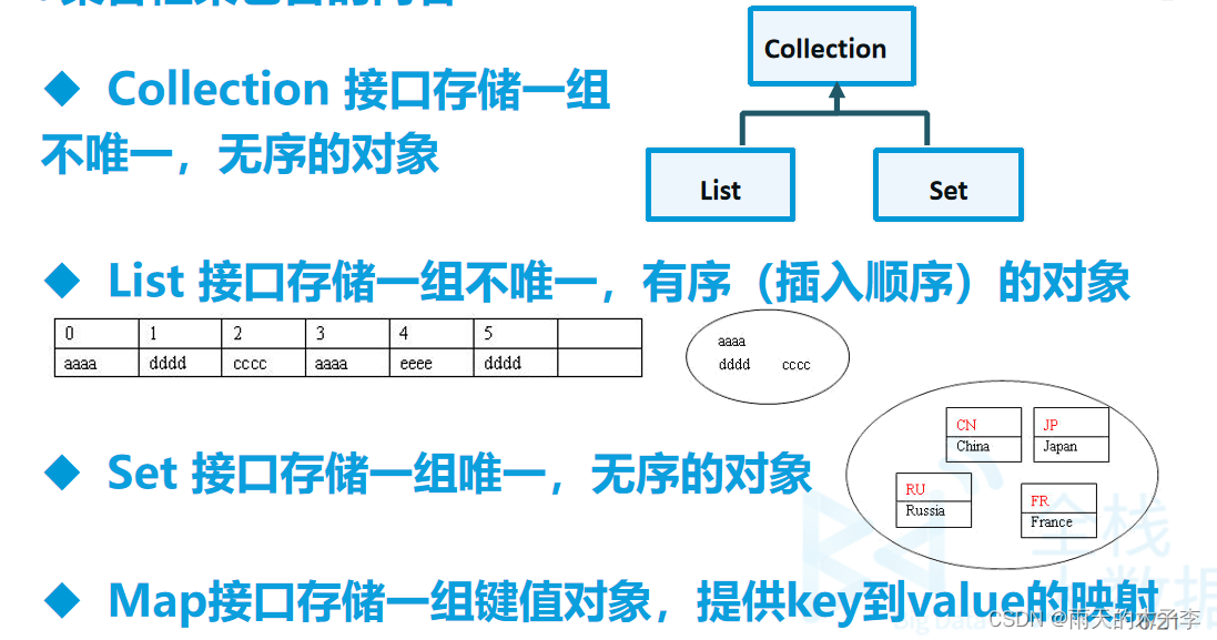 【java】集合框架和泛型（一）java泛型与集合框架 Csdn博客 6704