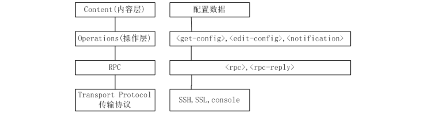 八、OpenDaylight应用基础开发（ODL控制器初级开发流程总结）-CSDN博客