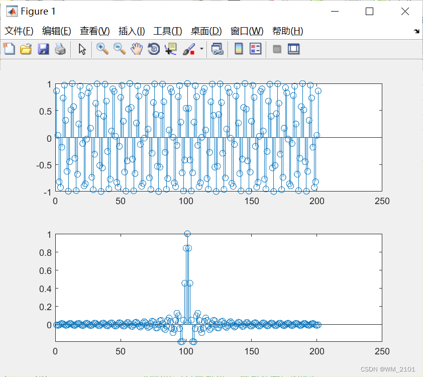 数字信号处理翻转课堂笔记8——离散傅立叶变换（DFT）的应用：计算线性卷积&分析频谱_fft计算线性卷积的原理框图-CSDN博客