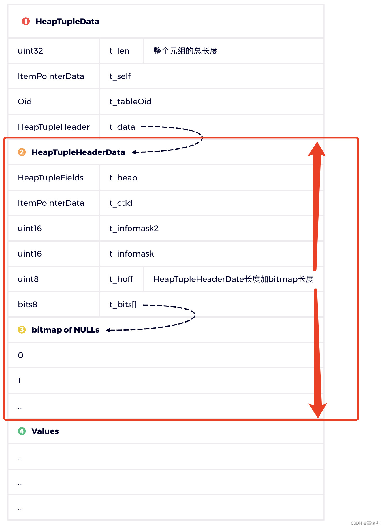 Postgresql源码(76)执行器专用元组格式tupletableslotpgsql 元组 Csdn博客