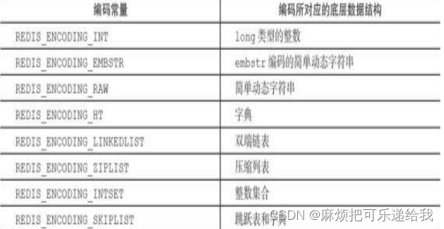 Redis数据结构设计详解redis数据结构详解 Csdn博客