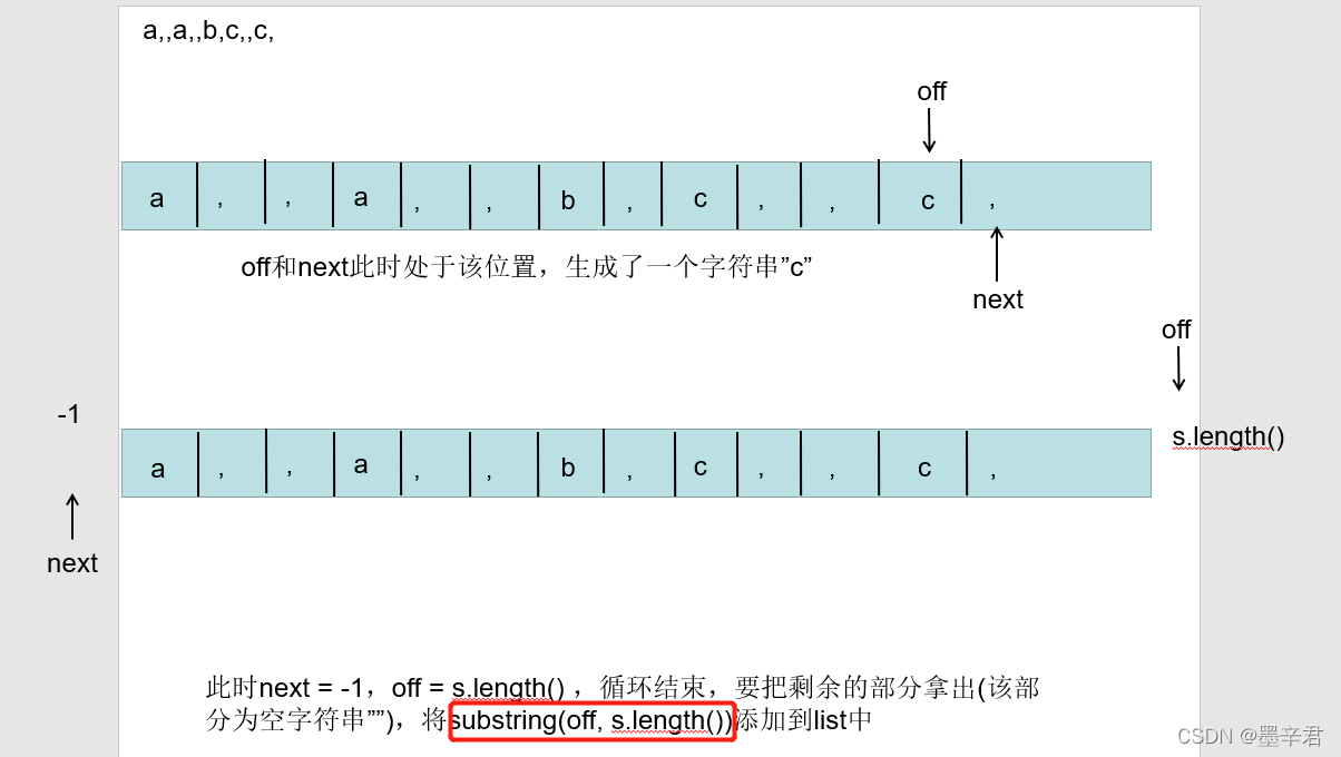 Java切割字符串函数split源码分析java Split源码 Csdn博客 2614