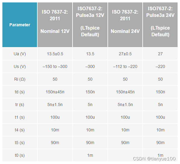 LTspice: Models of ISO 7637-2 & ISO 16750-2 Transients_starting profile ...