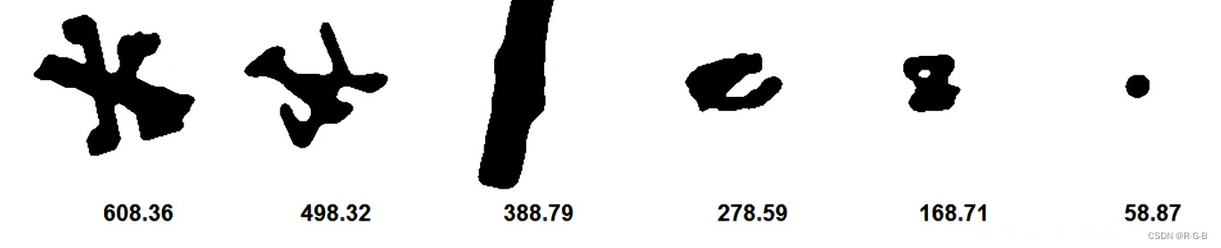 Halcon 算子特征 Features列表 （‘row1‘、‘compactness‘、‘convexity‘、‘ra‘、‘phi‘、‘num_sides‘、‘holes_num ...