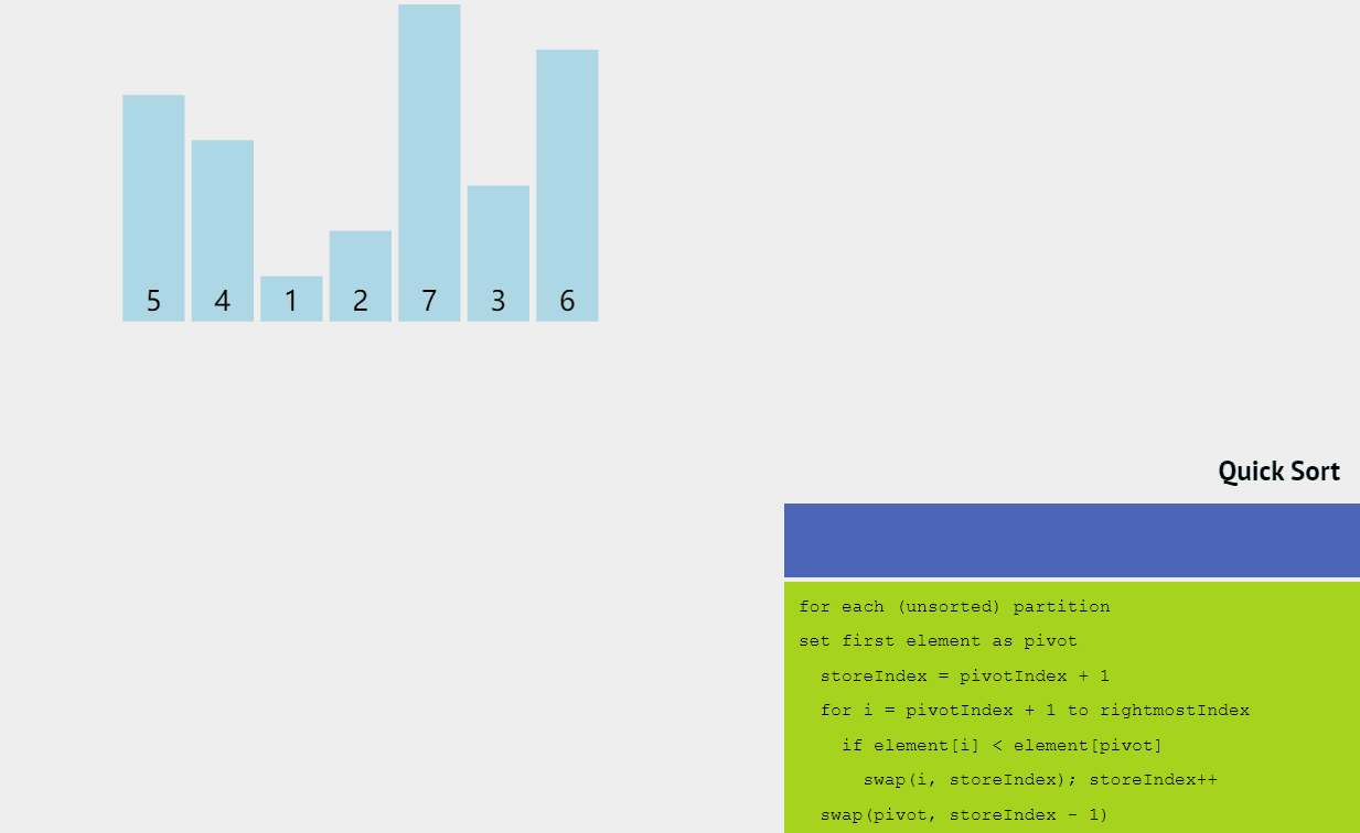 Algorithm Review (Python) - Sorting/ List ADT/ PQ ADT/ Table ADT_annoyed coworkers-CSDN博客