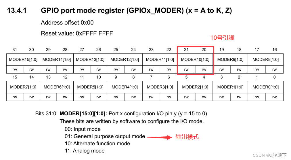 点亮led灯——基于stm32mp157amoder寄存器切换到推挽输出模式 Csdn博客 5117