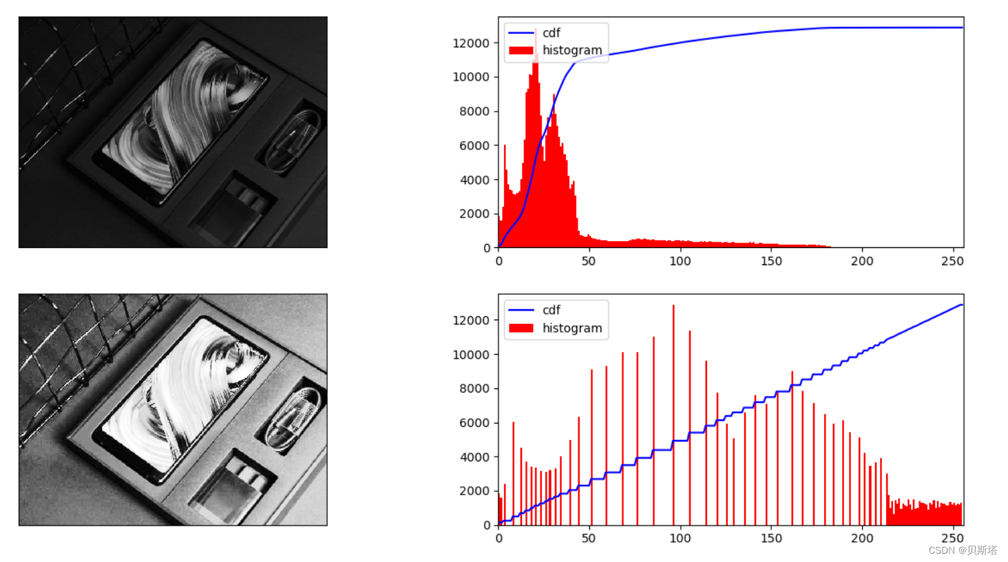 OpenCV中的图像处理5-直方图_cv直方图绘制-CSDN博客