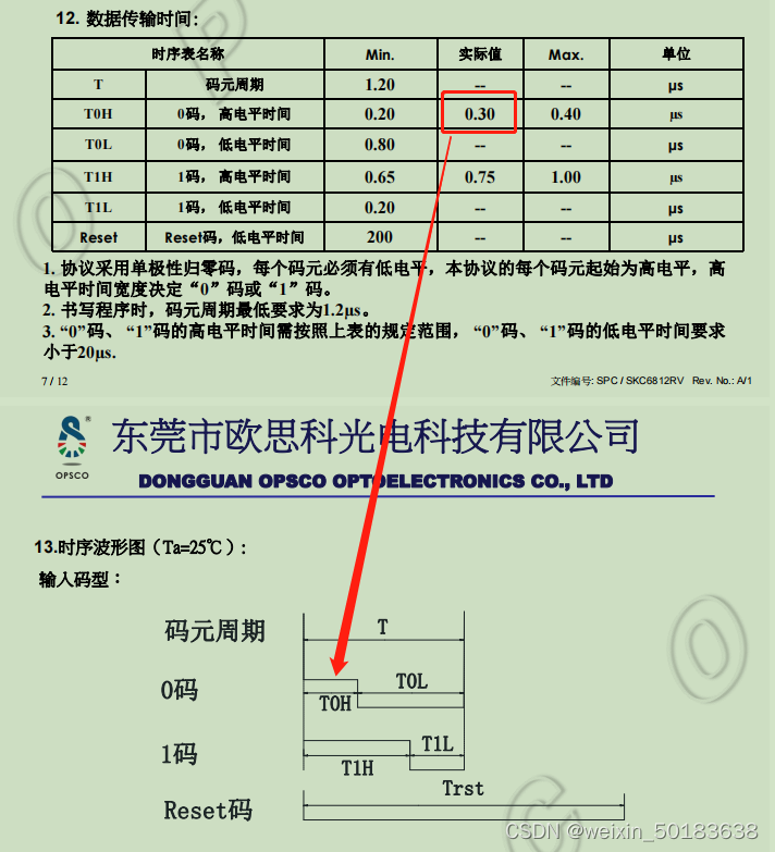 Stm32驱动skc6812rv、ws2812这种灯珠sk6812 Stm32驱动 Csdn博客