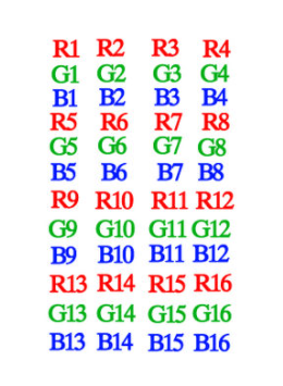 关于遥感中影像数据的组织方法BIL/BSQ/BIP_bil格式-CSDN博客