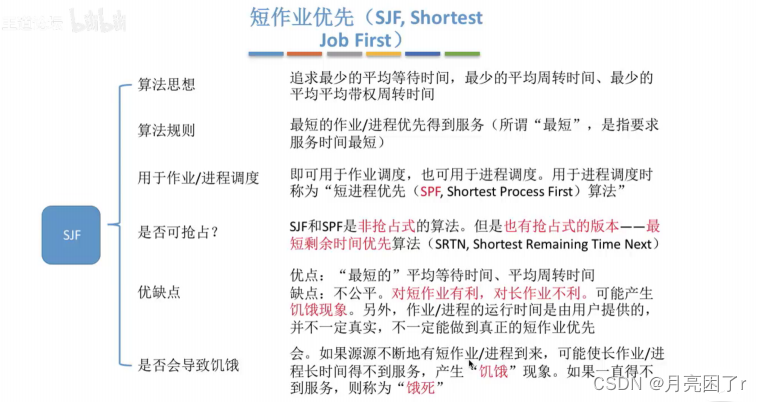 短作业优先（SJF）【作业+进程】（非抢占式）_不可抢占的sjf算法-CSDN博客
