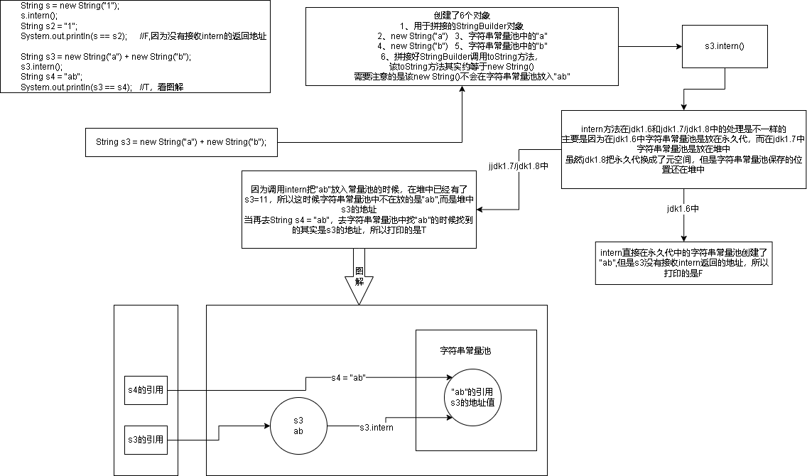 JVM HashTable字符串常量池-CSDN博客