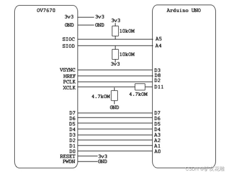 【雕爷学编程】arduino动手做(210) Ov7670摄像头模块30w采集拍照模组arduino摄像头图像处理 Csdn博客