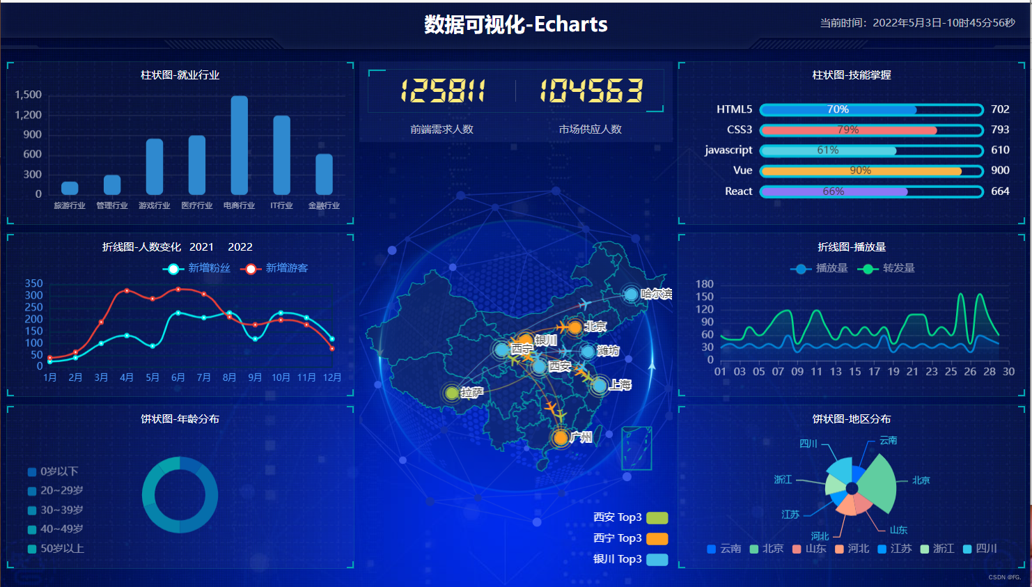 Echarts页面开发_c++如何调用echarts-CSDN博客