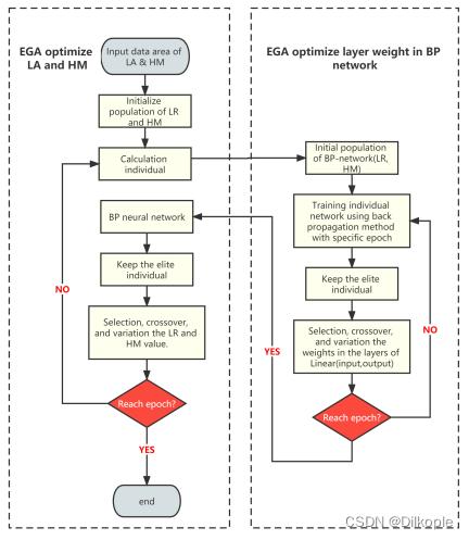 遗传算法(GA/NSGA)优化神经网络 GA-BP_bp+nsga优化-CSDN博客