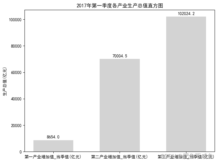 学习笔记2 Matplotlib绘制折线图、直方图matplotlib 折线图横轴居中 Csdn博客