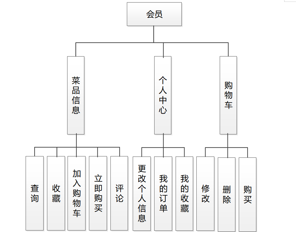 基于python餐厅点餐系统设计实现源码lw部署文档讲解等python点餐系统编程方案 Csdn博客