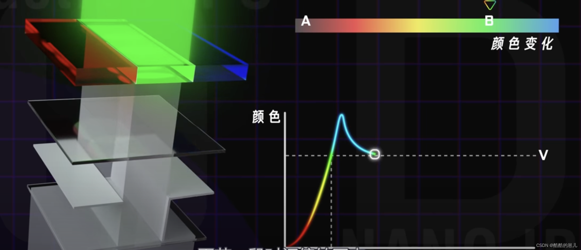 常见显示技术的区别（LCD OLED等，详细版）-CSDN博客