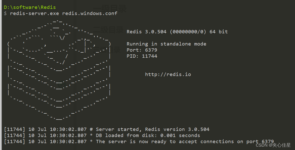 windows下开启Redis,kafka,elastaicsearch_kafka、redis、elasticsearch、rpc-CSDN博客