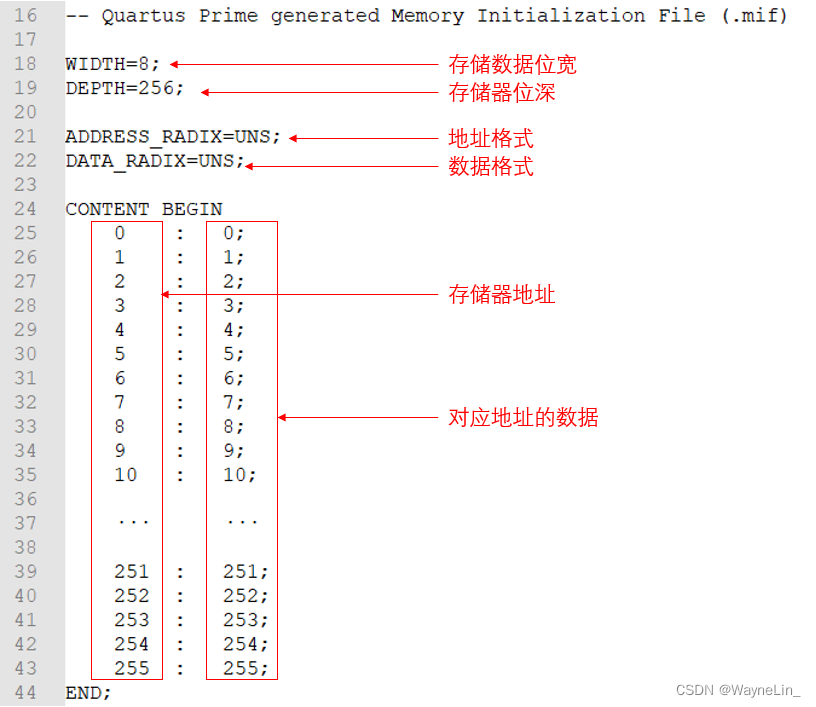 Quartus与Modelsim联合仿真ROM IP时输出波形一直为零的问题以及ROM配置仿真教程_quartull ii中仿真结果全为0-CSDN博客