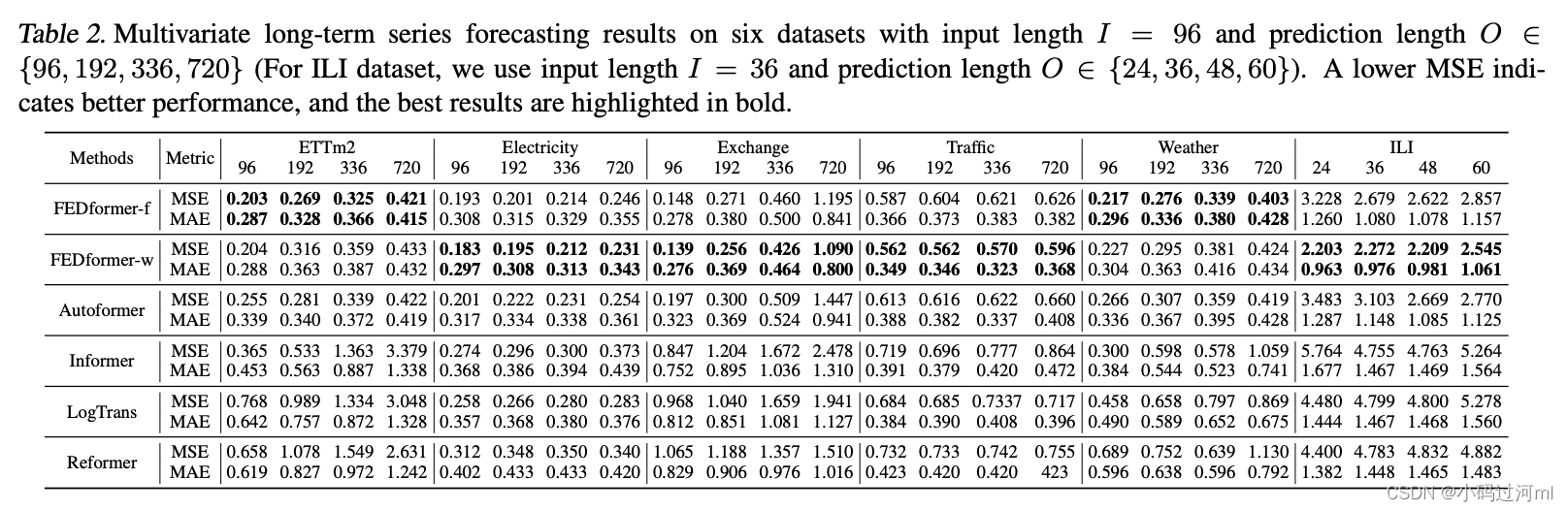 【论文阅读】2022-ICML FEDformer-CSDN博客