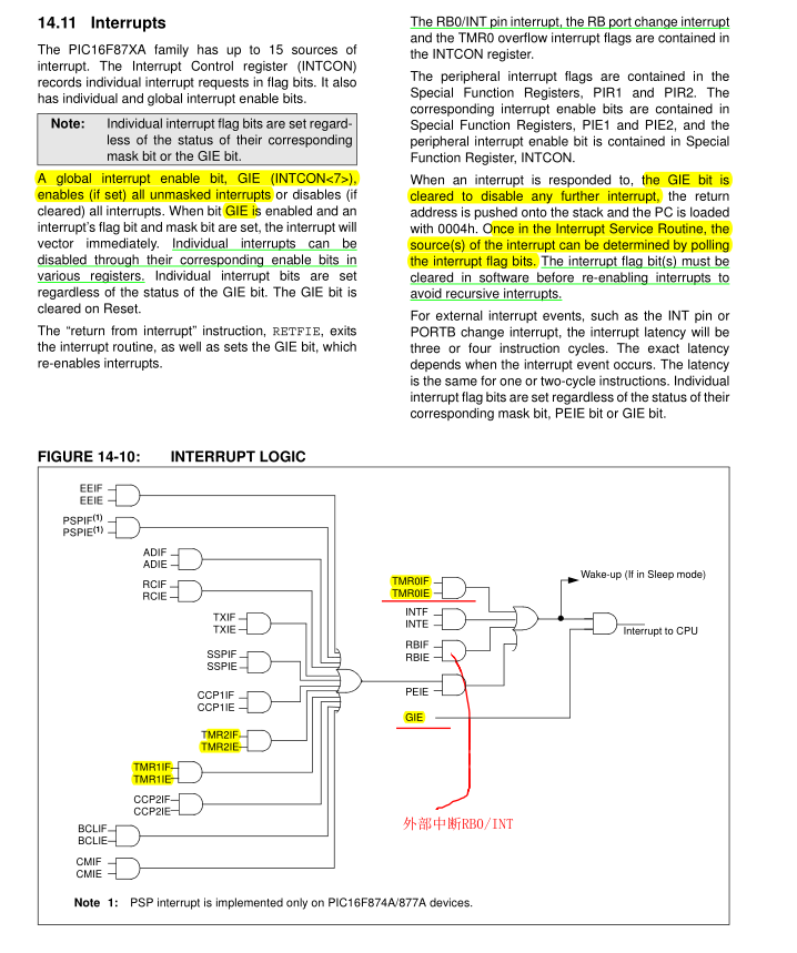 PIC16F877A单片机 （外部中断）_pic单片机外部中断-CSDN博客