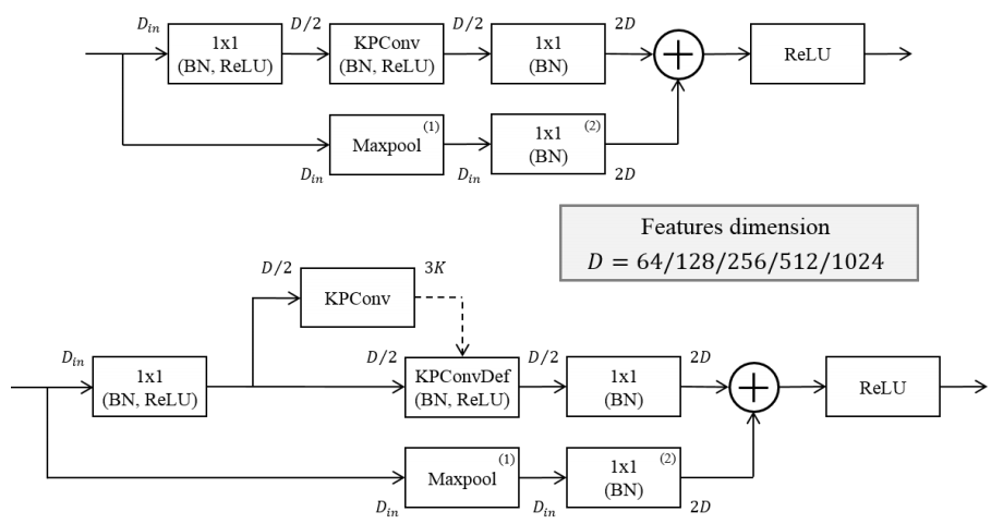 KPConv_kpconv训练bug-CSDN博客