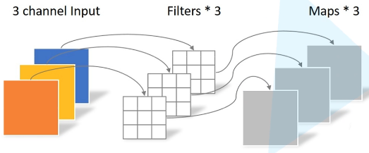 MobileNetv1、v2网络详解、使用pytorch搭建模型MobileNetv2并基于迁移学习训练_mobilenetv2的初始化参数 ...