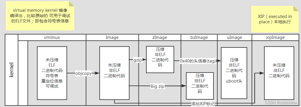 深入解析nk.bin文件结构与WinCE启动机制-CSDN博客