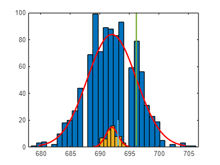 Use the center limited theory to analyze the σ of the ADC sampling ...