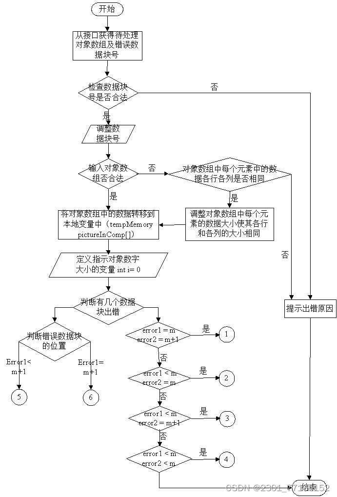 【毕业设计】java基于纠错码的冗余技术的研究——evenodd码的设计与实现源代码论文基于evenodd的存储编码算法设计与实现 Csdn博客