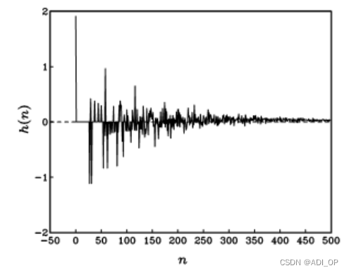 SHARC音频DSP的算法详解（十六）Schroeder 混响算法的实现及代码详解_adi sharc 混响算法-CSDN博客