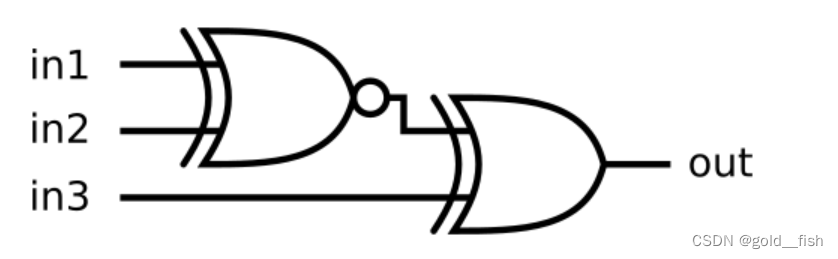 （6）HDLBits-Circuits-Combinational Logic-Basic Gates-CSDN博客