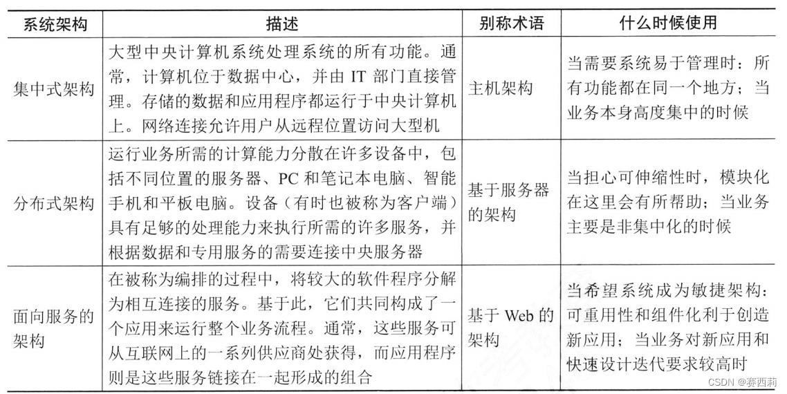 信息系统项目管理师第四版学习笔记——信息系统管理第四版 系统安全策略 Csdn博客