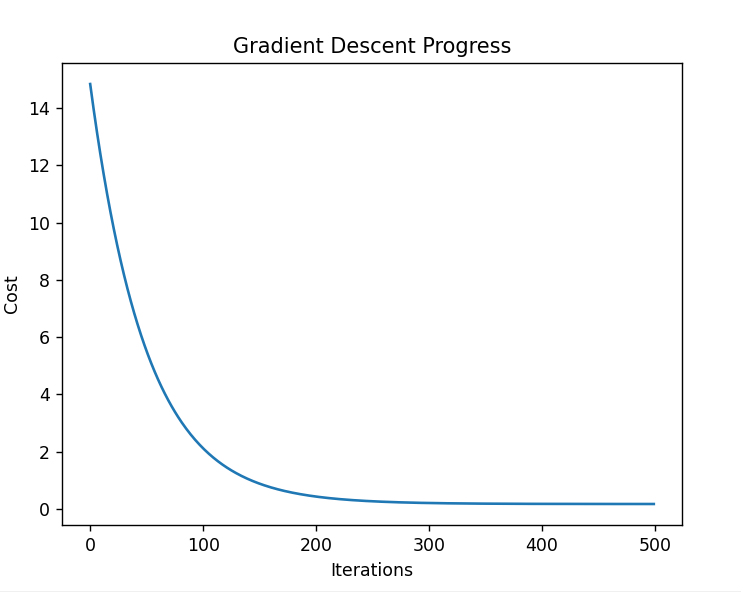 python——线性回归实例实战_world-happiness-report-2017.csv-CSDN博客