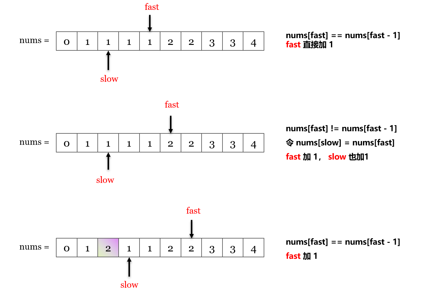 删除重复元素，移除指定元素（原地修改输入数组，双指针，python，图解）python中的原地删除是什么意思 Csdn博客