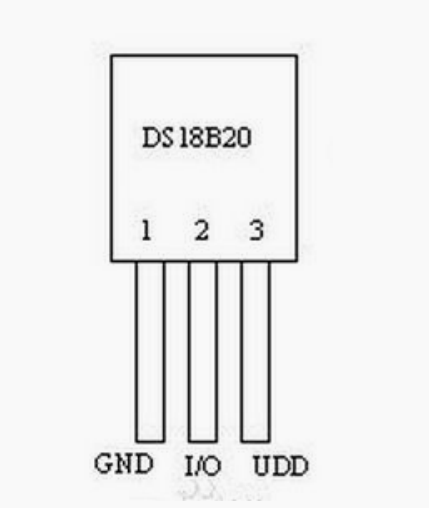 DS18B20温度传感器-linux驱动_ds1820a linux驱动-CSDN博客
