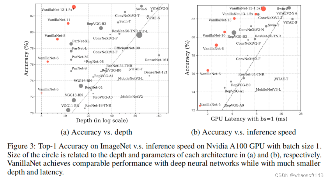 VanillaNet_vanillanet代码解析-CSDN博客