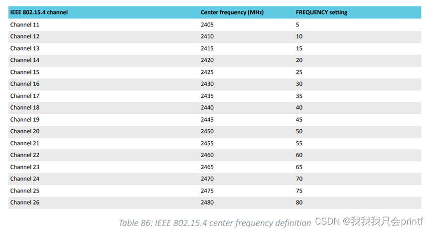 nRF52840的Radio模块详解-CSDN博客
