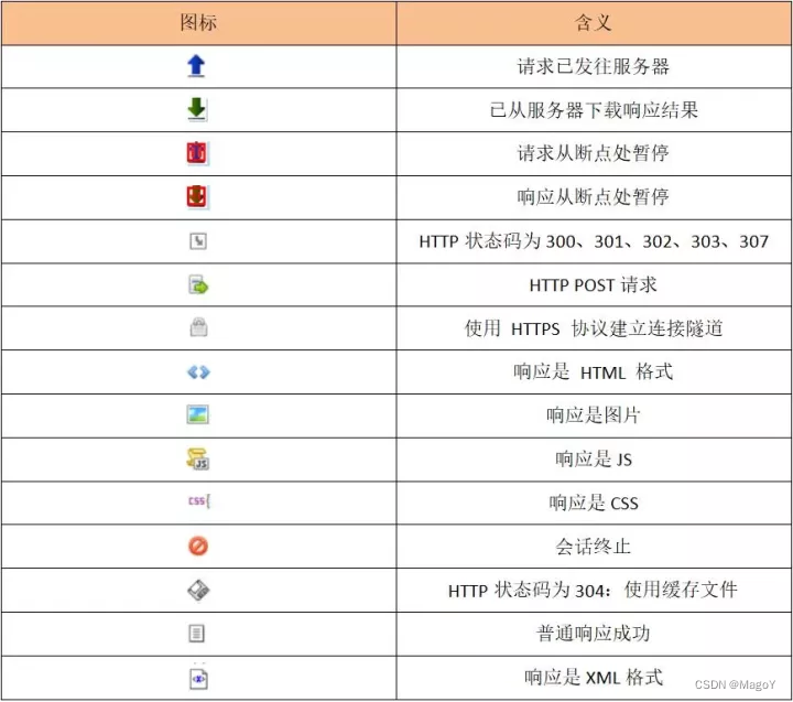 fiddler基本使用_fiddler webforms-CSDN博客