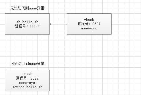 Linux学习笔记——Shell编程概述_tclsh与tcshell的区别-CSDN博客
