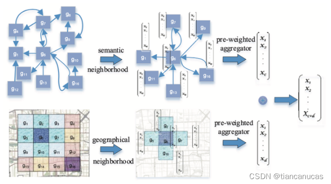 GCN的应用场景概述-CSDN博客