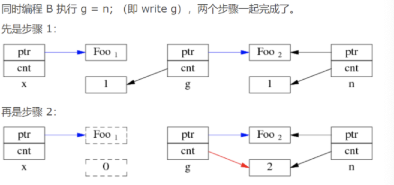 智能指针shared_ptr的原理、用法和注意事项_shared ptr原理-CSDN博客