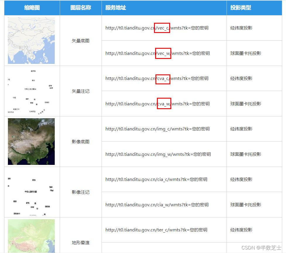 Openlayers学习:使用html网页实现地图显示功能(以加载天地图为例)步骤介绍,以及相关知识点补充介绍openlayers展现形式 Csdn博客