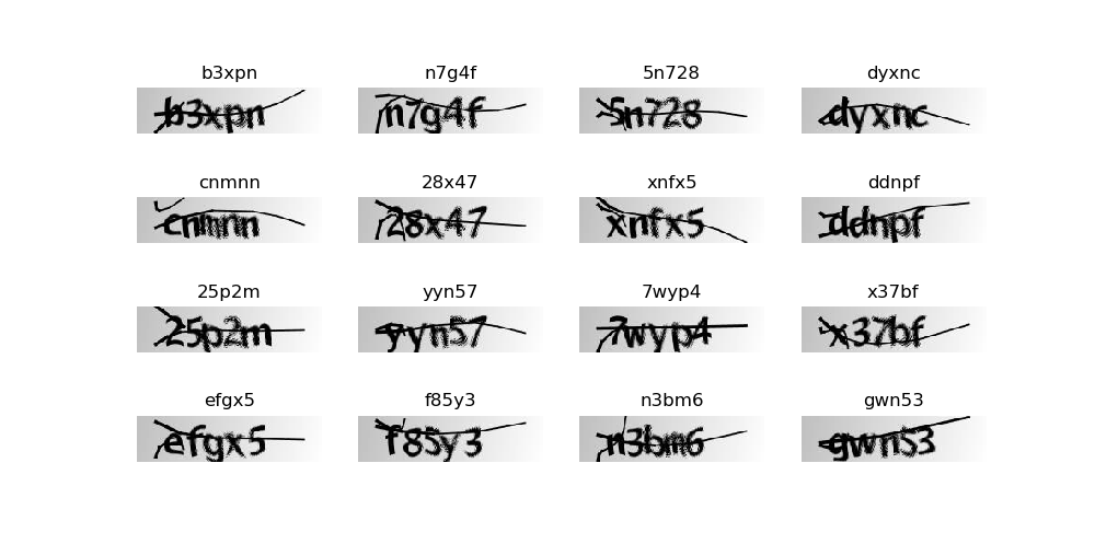 深度学习案例1：验证码识别_验证码数据集-CSDN博客