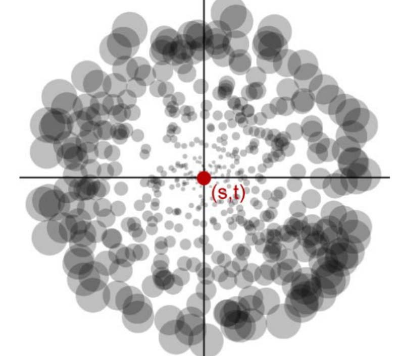 全局光照算法：reflective shadow maps-CSDN博客
