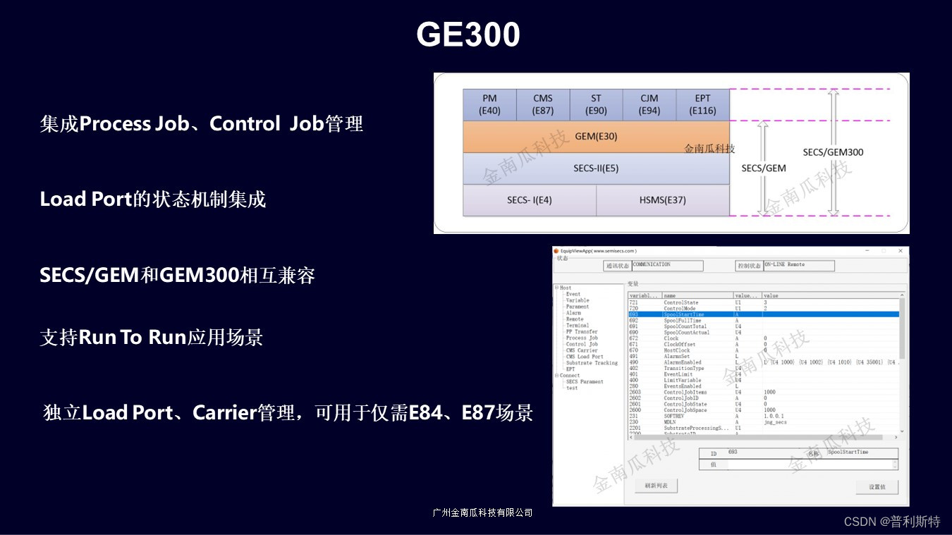 SECS/GEM300标准和重要性_gem300规格书-CSDN博客