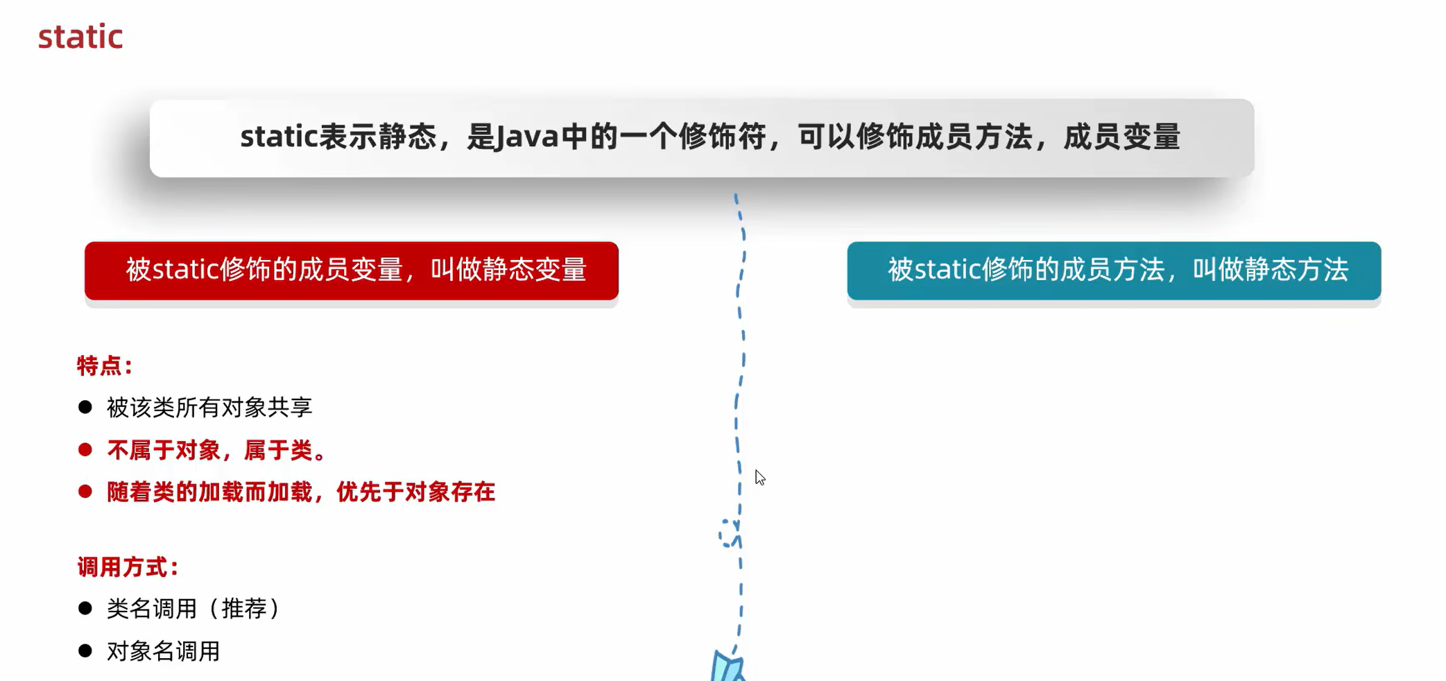 Java202302java学习笔记第十九天 Static 静态变量3 前端导师歌谣 博客园